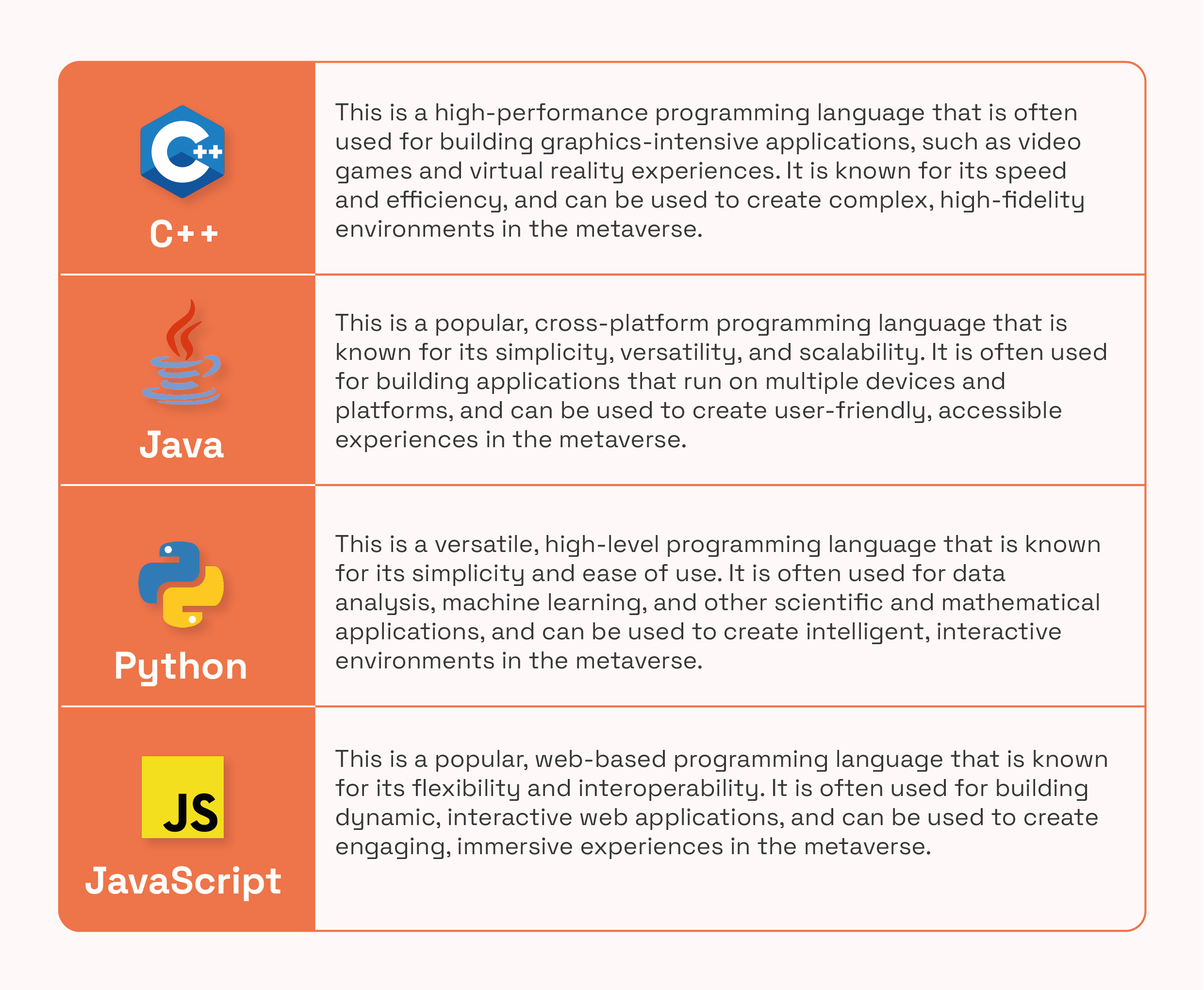 Building the Metaverse: The Importance of Choosing the Right Programming Language